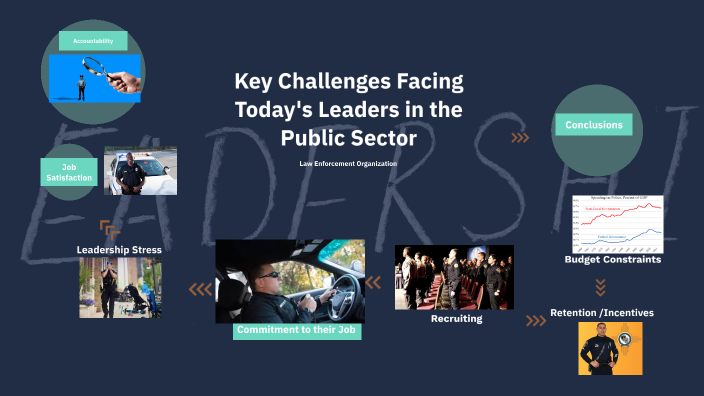 Law Enforcement Challenges by karena apodaca on Prezi