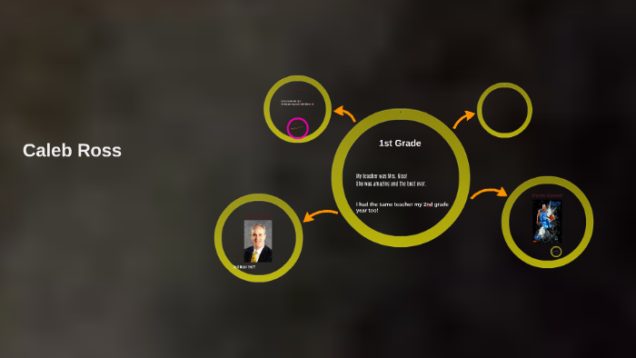 Caleb Ross by Caleb Ross on Prezi