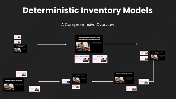 Deterministic Inventory Models By Gabriela Correa Narvaez On Prezi