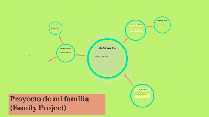 Proyecto de mi familia (Family Project) by Emily Donelson on Prezi