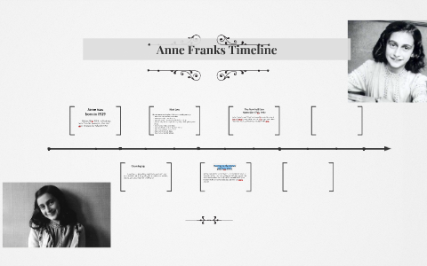 Anne Franks Timeline by Kayla Lucena on Prezi