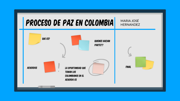 PROCESO DE PAZ EN COLOMBIA by MARIA JOSE HERNANDEZ GUTIERREZ on Prezi