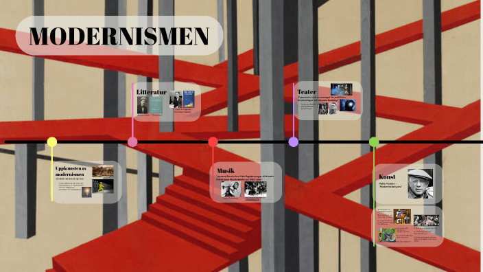 Modernismen by Emma Lundgren on Prezi