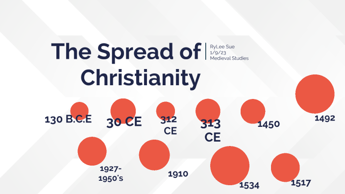 Spread of Christianity Timeline by RyLee Rushing on Prezi