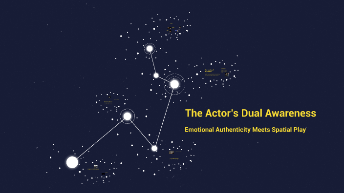 The Actor’s Dual Awareness by Jiyeon Song on Prezi