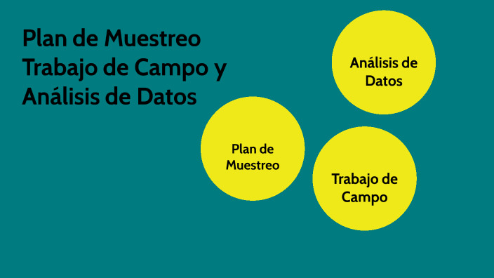 Plan de Muestreo by Marce Blanquet on Prezi