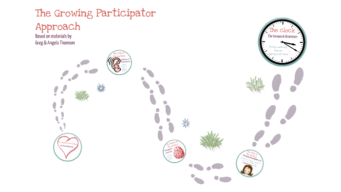 Growing participator approach by Second Language Acquisition on Prezi