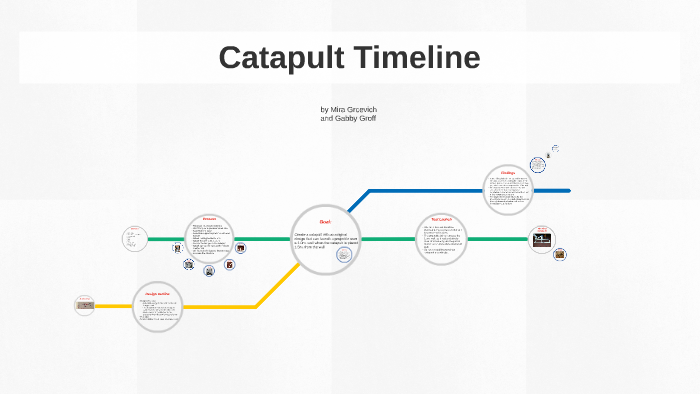 Catapult Timeline by Mira Grcevich on Prezi