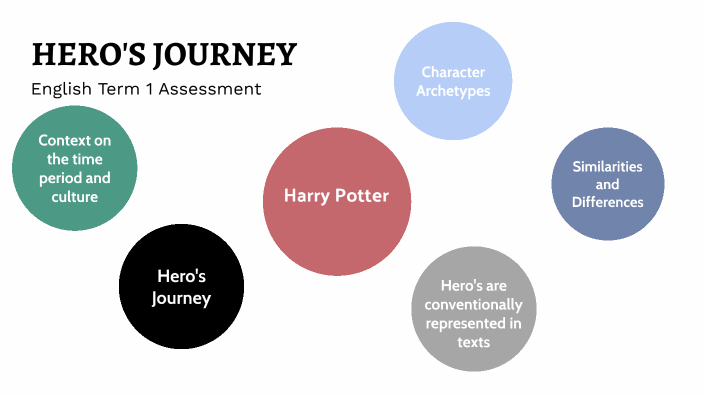 hero's journey harry potter by Ellie Brassington on Prezi