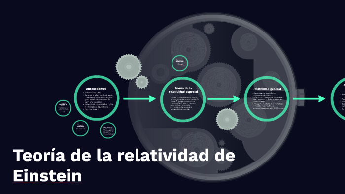 Teoría de la relatividad de Einstein by Desire Sc on Prezi