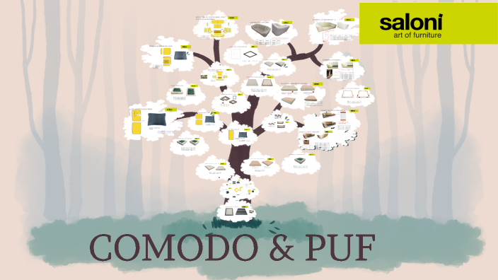 COMODO by Uğur Can Kılıçoğlu on Prezi