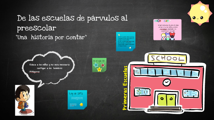 Linea del tiempo del Preescolar by Valeria Tarango on Prezi