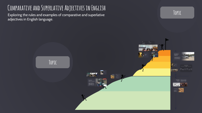 Comparative and Superlative Adjectives in English by Mouna Dah on Prezi