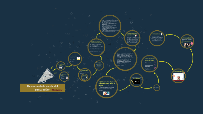 Desnudando la mente del consumidor by Gretel Abantos Cuba on Prezi