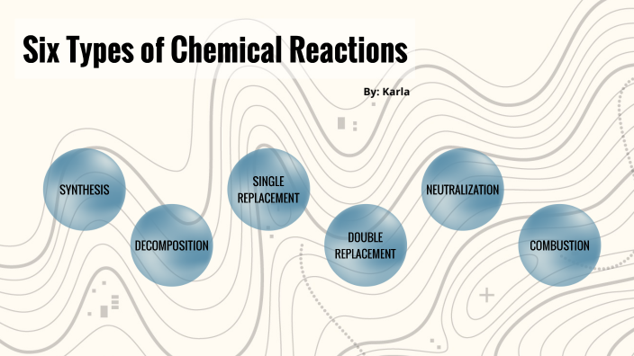 Six Types of Chemical Reactions Concept Map by Karla Flamenco on Prezi