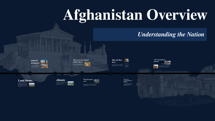 Afghanistan Overview by Bahara Roshan on Prezi