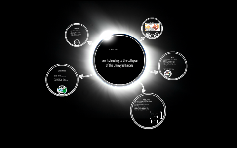 Events leading to the Collapse of the Umayyad Empire by Judith Fuata on ...