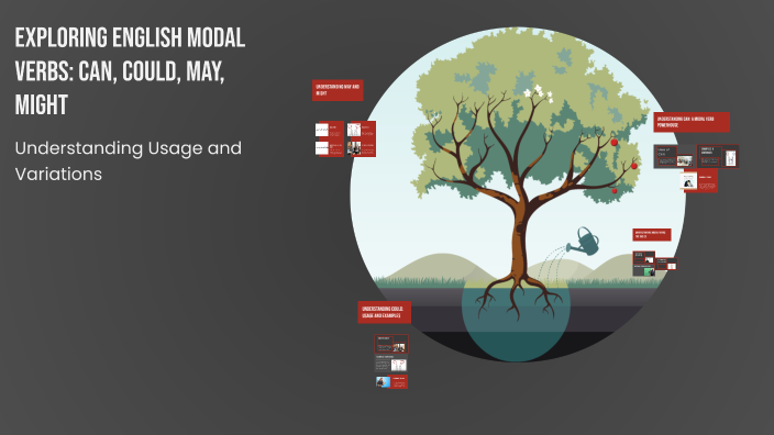 Exploring English Modal Verbs: CAN, COULD, MAY, MIGHT by Raj Natkhat on ...