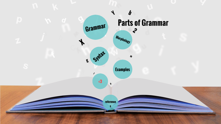 Parts of Grammar by Anastasia Pakhomova on Prezi