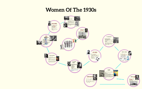 women of the 1930s by naomy chang on Prezi