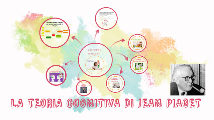 Teoria cognitiva di Jean Piaget by Aurora Sorce on Prezi