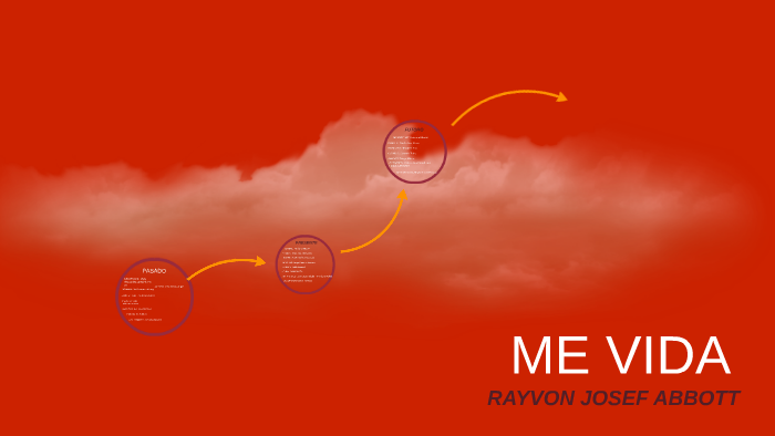 PASADO : RAYVON ABBOOTT by rayvon abbott on Prezi