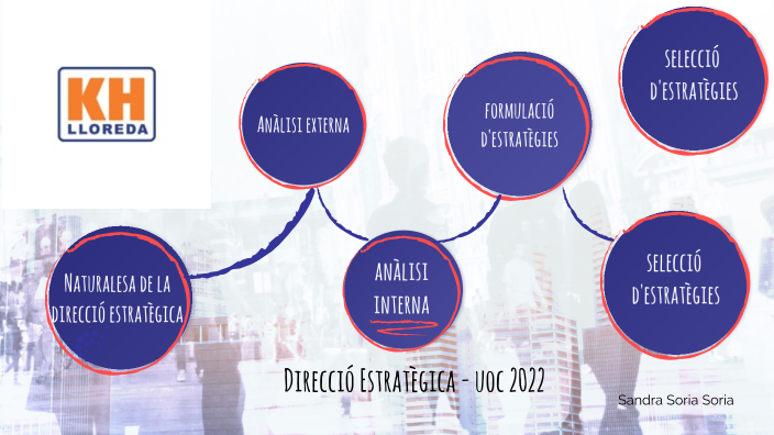KH Lloreda by Sandra Soria Soria on Prezi