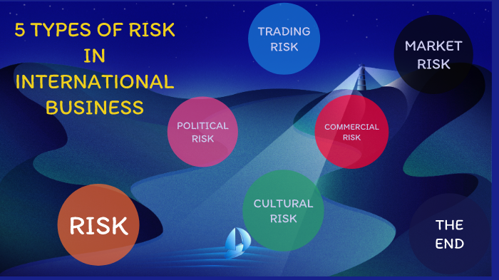 5 types of risk by Hà My on Prezi