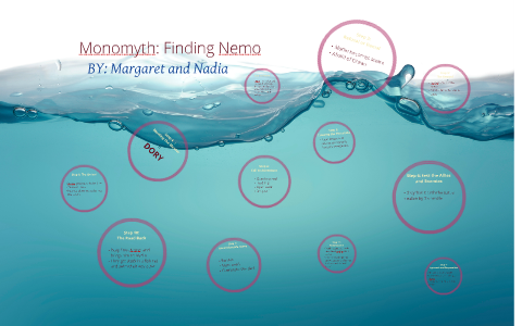 Finding Nemo Monomyth by Nadia D. on Prezi