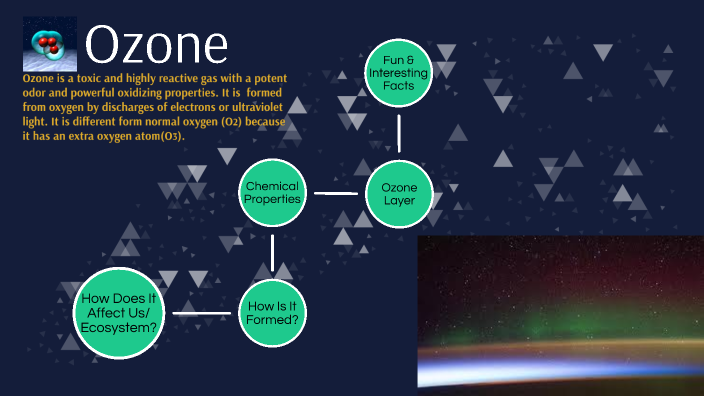 Ozone Research Project by Chance Sherman on Prezi