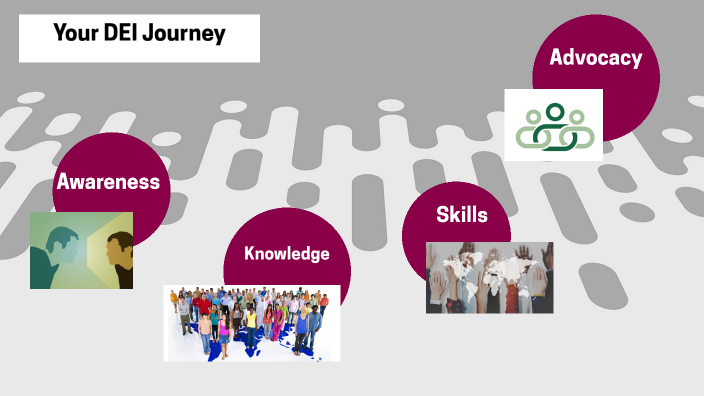 Your DEI Continuum Journey by Maribel Vilchez on Prezi