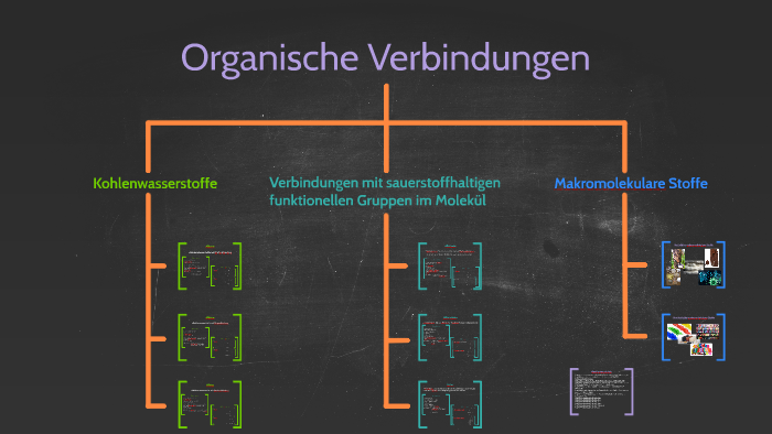 Organische Verbindungen by Carolin Weiland on Prezi