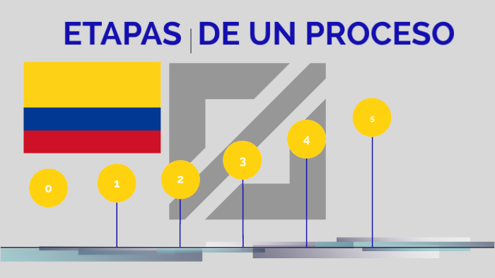 ETAPAS DE UN PROCCESO by Jeyson Borrero on Prezi