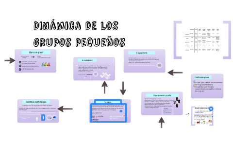 Dinámica de los grupos pequeños by Julia Jiménez Mascorro on Prezi