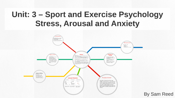 Unit: 3 – Sport and Exercise Psychology by sam reed on Prezi