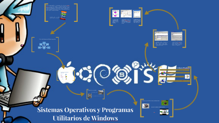 Sistemas Operativos y Programas Utilitarios de Windows by Herrol Mora ...