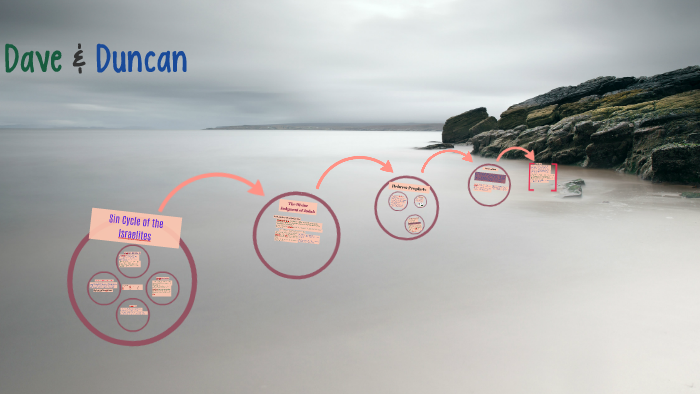 Sin Cycle of the Israelites by on Prezi