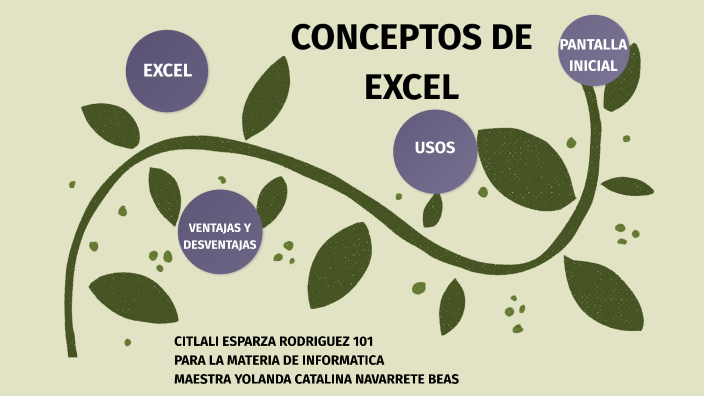 CONCEPTOS DE EXCEL by citlali Esparza on Prezi