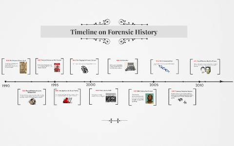 Timeline on Forensic History by Sarah Wapner on Prezi