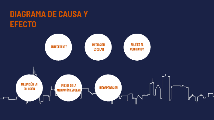 DIAGRAMA DE CUASA Y EFECTO by jorge salazar on Prezi