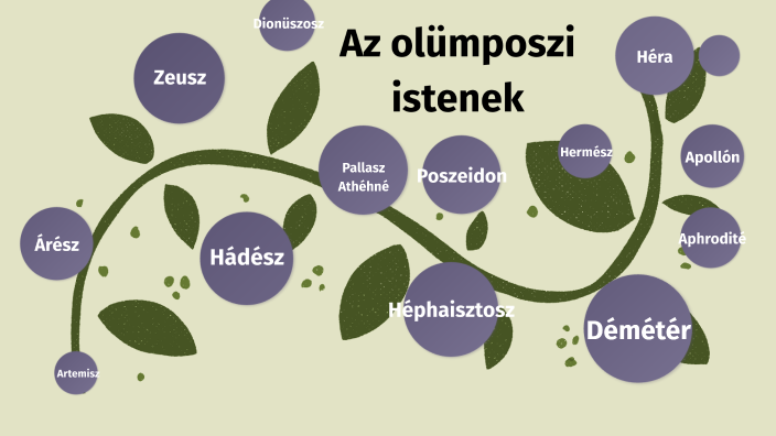 görög istenek by Lili Nagy on Prezi