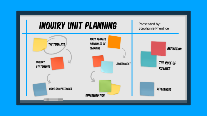 Inquiry Unit Plan by Stephanie Prentice on Prezi