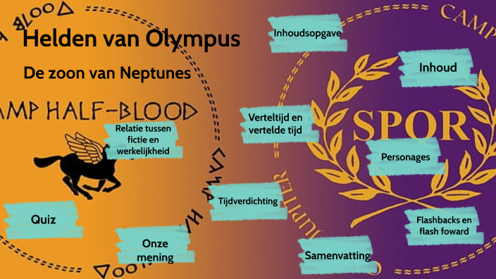 Fictie opdracht 2 2va by Harm _______ on Prezi