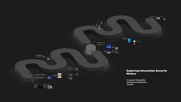 Evolution of Information Security by Baby Gie on Prezi