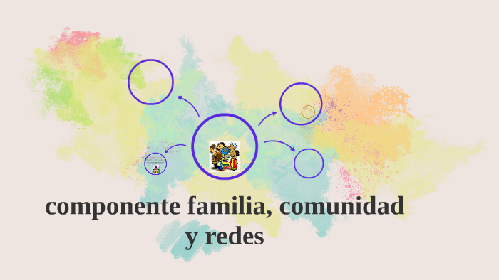 componente familia, comunidad y redes by on Prezi