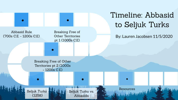 Arabian Times Timeline by Lauren J on Prezi