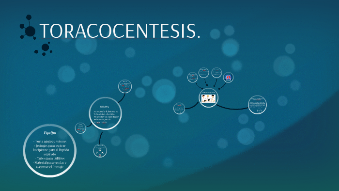 TORACOCENTESIS. by Gabriela Ramirez on Prezi
