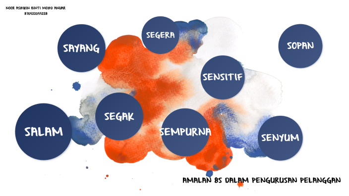 AMALAN 8S DALAM PENGURUSAN PELANGGAN by NOOR ASHIKIN BINTI MOHD ANUAR KPM-Guru on Prezi