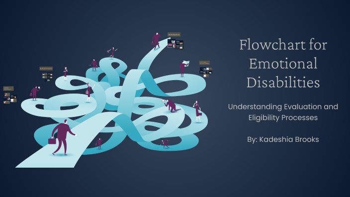 Flowchart for Emotional Disabilities by Kadeshia Brooks on Prezi