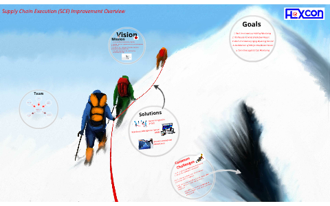 Primary Supply Chain - Warehouse Management System Implementation ...